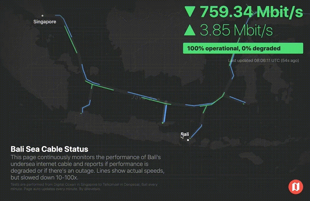Monitoring Bali's undersea internet cable